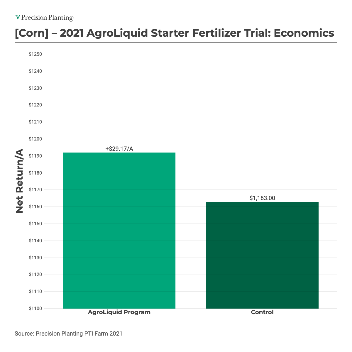 Precision Planting + AgroLiquid